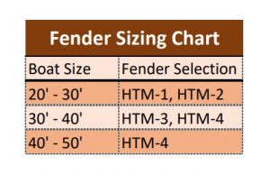 PolyformUS HTM-1 Fender - International Marine Centre Ltd.