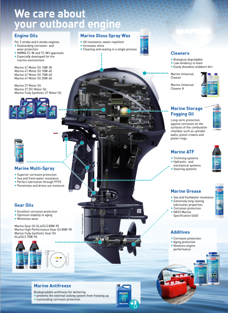 Choosing the Right Lubricants for your Boat - International Marine ...
